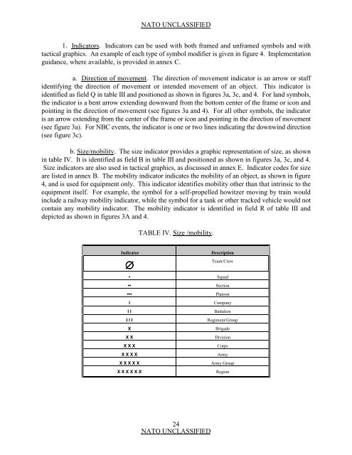 NATO UNCLASSIFIED 1. Indi