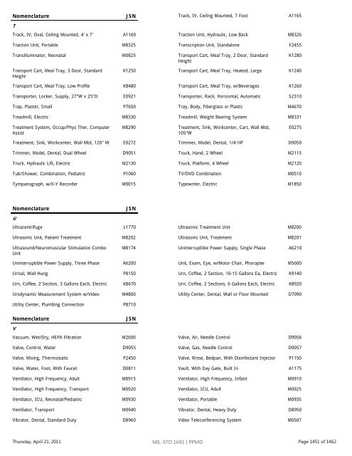 Nomenclature JSN Table, P