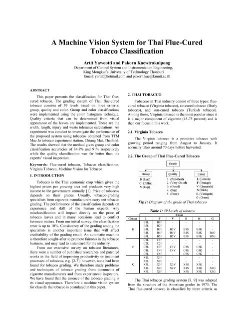 A Machine Vision System for Thai Flue-Cured Tobacco Classification