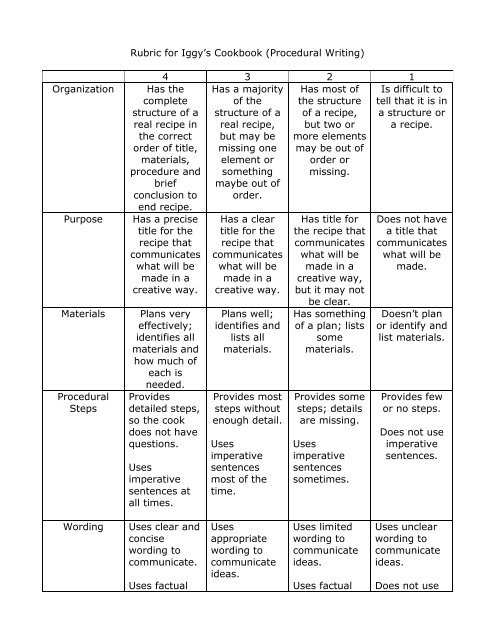 Rubric for Iggy's Cookbook (Procedural Writing) - Mrs. Warman's ...