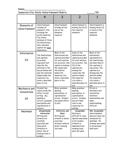 Sumerian City-State Rubric
