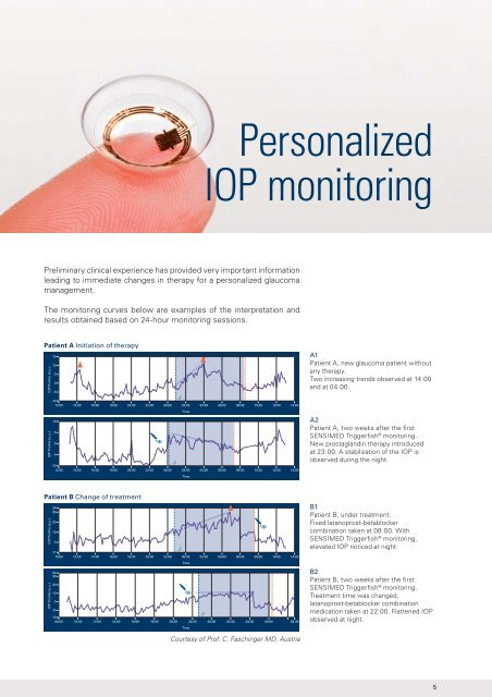Preliminary clinical expe