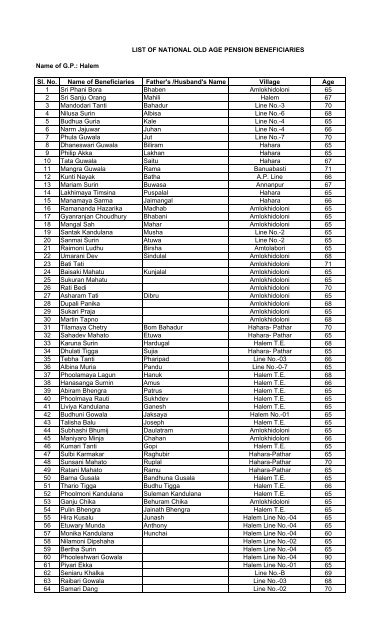 List of National Old Age Pension Beneficiaries