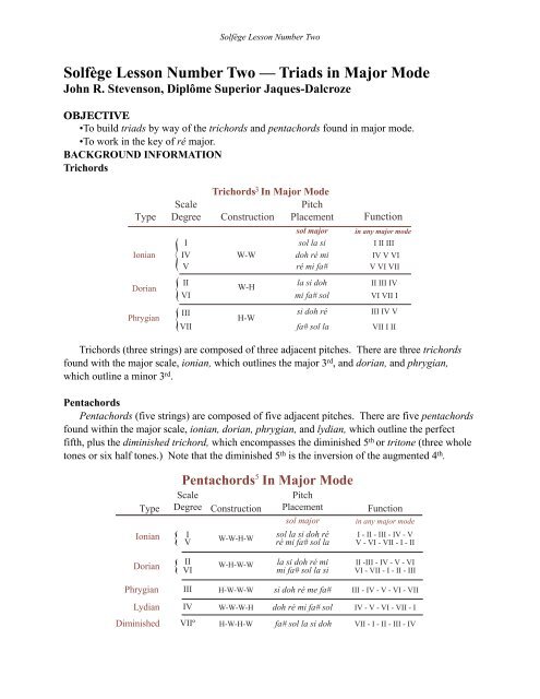 Solfège Lesson 2 - the Institute for Jaques-Dalcroze Education