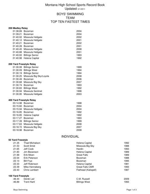 Boys Swimming Records - Montana High School Association