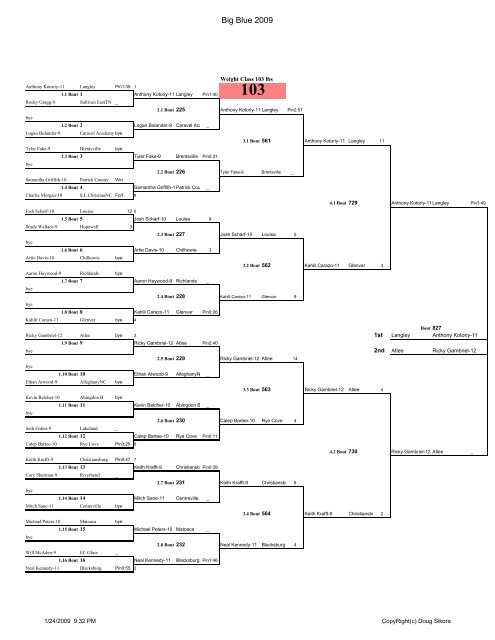 Championship Brackets - Christiansburg Blue Demon Wrestling