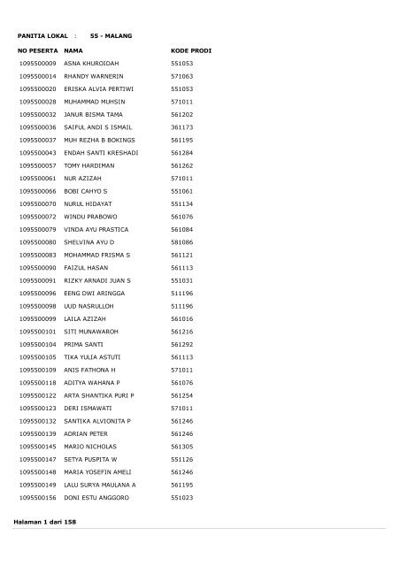 panitia lokal : 55 - malang no peserta nama kode - KOMPAS.com