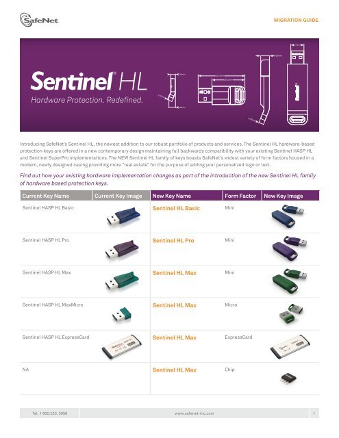 Hardware Protection. Redefined. - SafeNet Hardware Protection. Redefined. - SafeNet