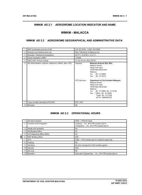 WMKM - MALACCA - AIP