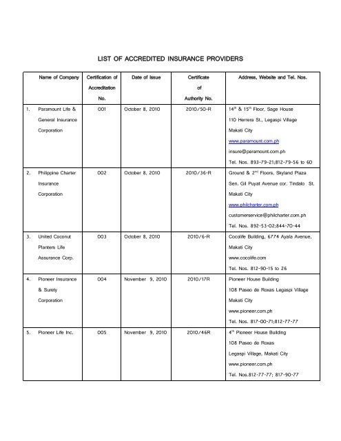LIST OF ACCREDITED INSURANCE PROVIDERS