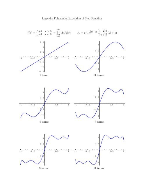 Legendre Polynomial Expansion of Step Function f(x) = { +1 x > 0 −1 ...