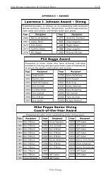 Degree of Difficulty Tables - USA Diving