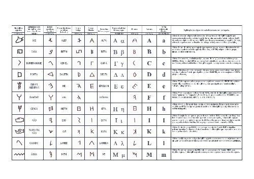 Tabela de Alfabetos - serwer2311392.home.pl