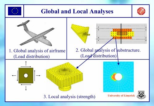 1. Global analysis of air