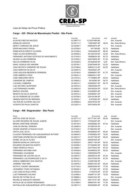 Lista de Notas da Prova Prática (Arquivo em PDF - 49kb) - Crea-SP