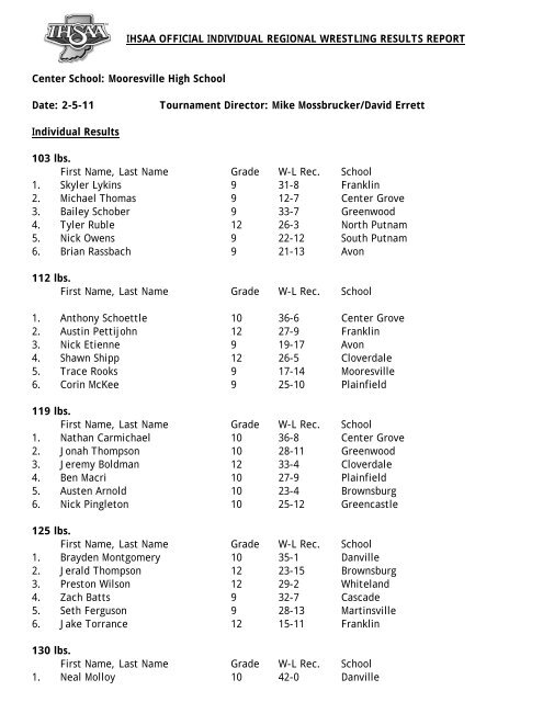 IHSAA OFFICIAL INDIVIDUAL REGIONAL WRESTLING RESULTS ...