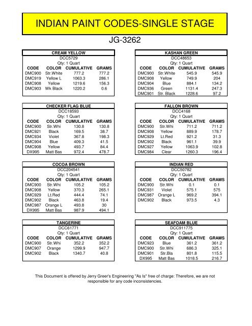 INDIAN PAINT CODES-SINGLE STAGE - Jerry Greer's Engineering