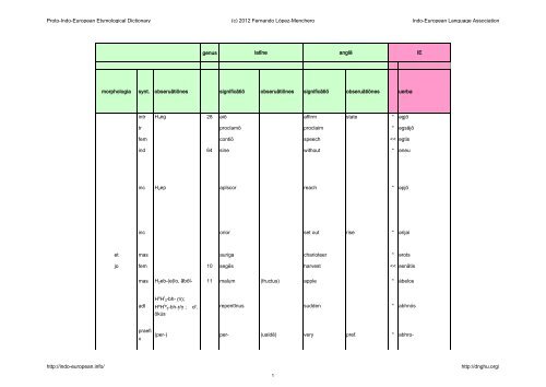 Proto-Indo-European Lexicon - Indo-European Grammar ...