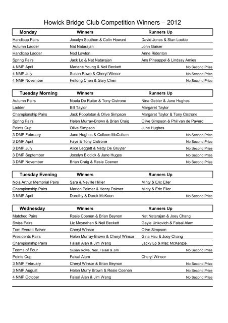 2012 Prizewinners - Howick Bridge Club