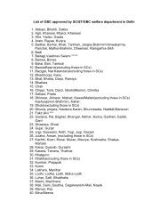 List of OBC (Category wise)