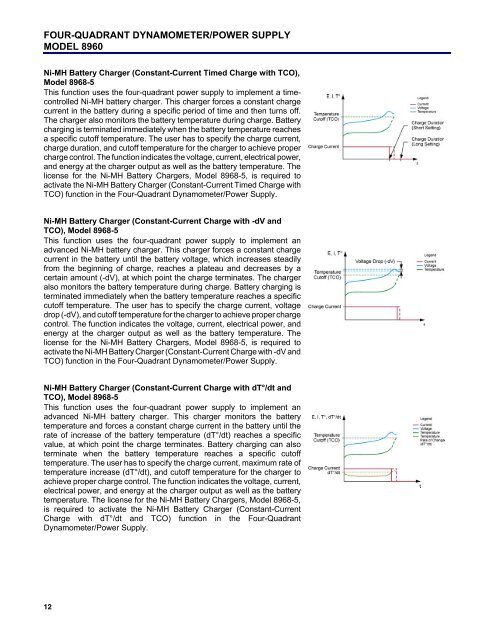 FOUR-QUADRANT DYNAMOMETER