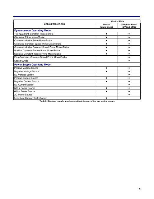 FOUR-QUADRANT DYNAMOMETER