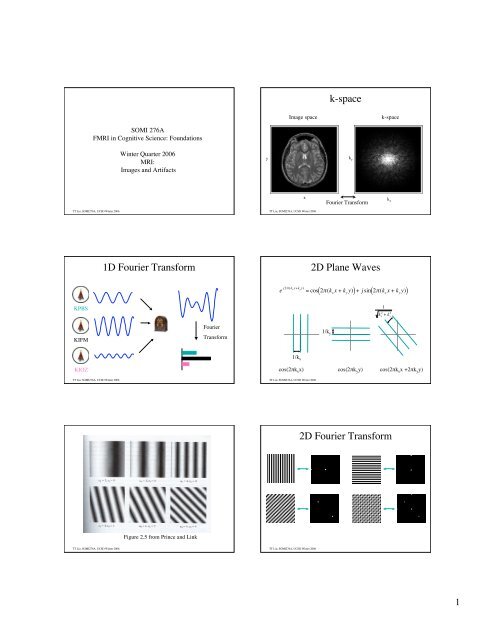 k-space 1D Fourier Transform 2D Plane Waves 2D Fourier Transform
