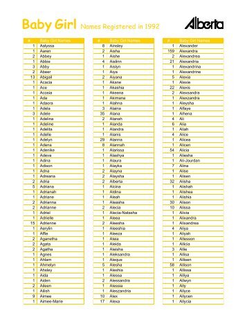 Girls: Alphabetical list of all girl names - Service Alberta