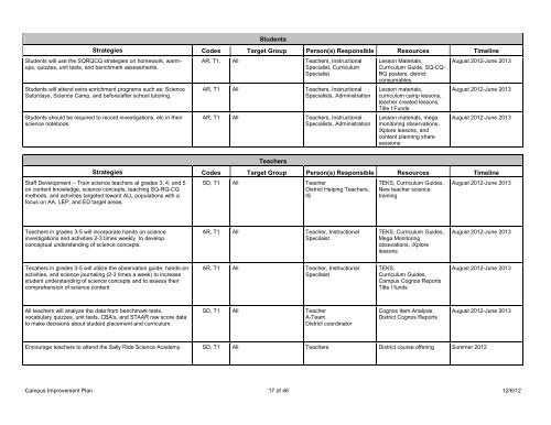 District Priority: Ensure