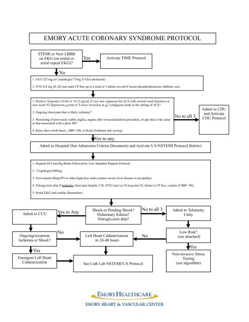 EMORY ACUTE CORONARY SYNDROME PROTOCOL