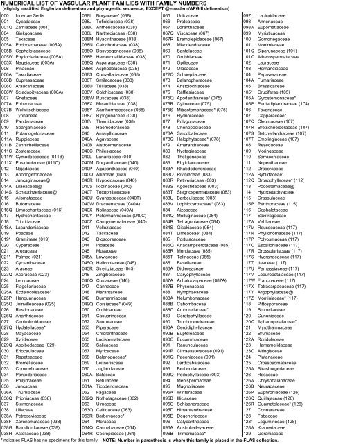 NUMERICAL LIST OF VASCULAR PLANT FAMILIES WITH FAMILY ...