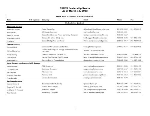 NAESB Leadership Roster - North American Energy Standards Board