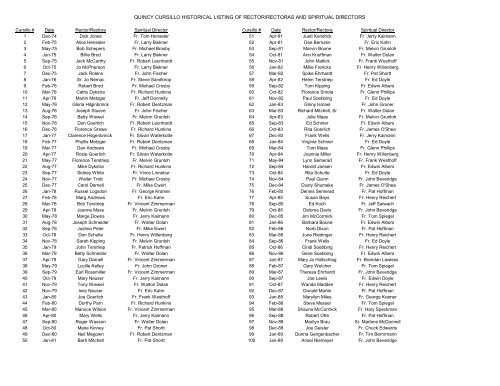 quincy cursillo historical listing of rector/rectoras and spiritual ...