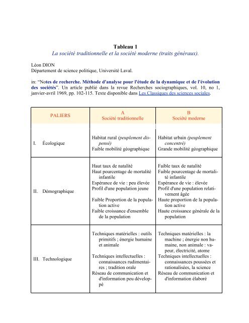 Tableau 1 La société traditionnelle et la société moderne (traits ...