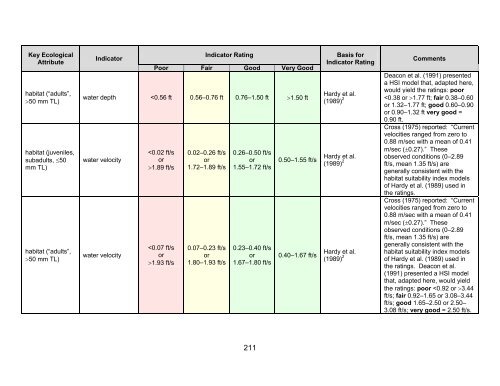 Virgin spinedace (Lepidom