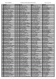 Score sheets AQHA Reining - Garden Of England Circuit