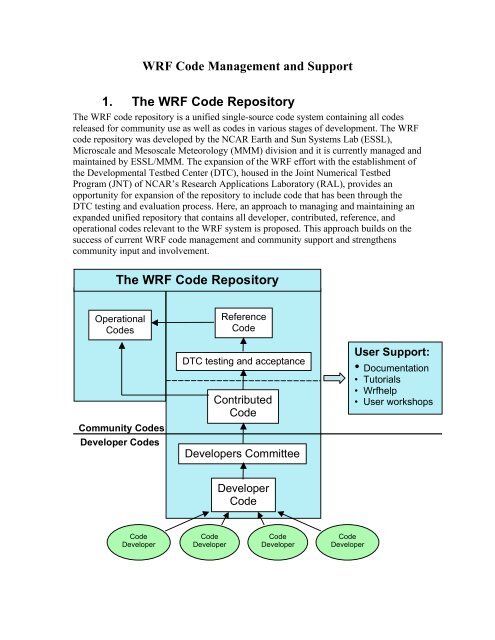 WRF Code Management and Support 1. The WRF Code ... - MMM