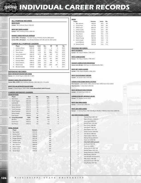 INDIVIDUAL CAREER RECORDS