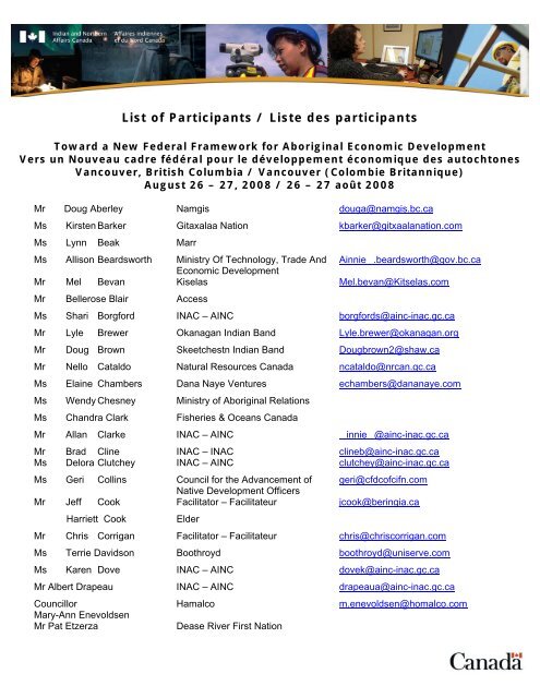 List of Participants / Liste des participants - Brent Moore and ...