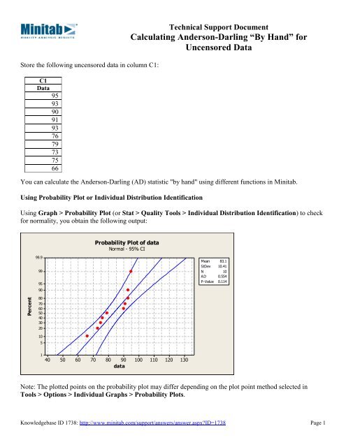 Calculating Anderson-Darling “By Hand” for Uncensored ... - Minitab