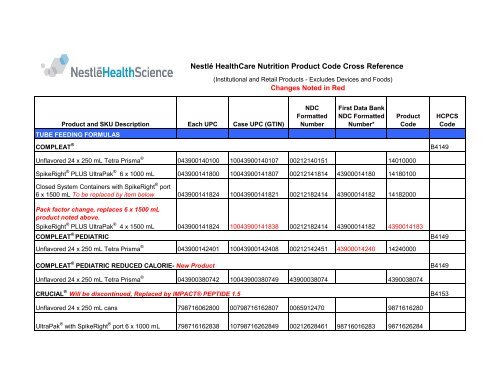 Nestlé HealthCare Nutrition Product Code Cross Reference