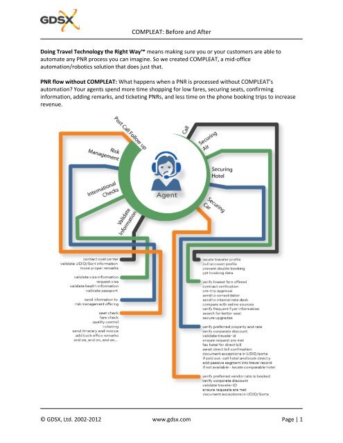 COMPLEAT: Before and After - GDSx