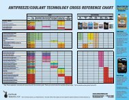 MAJOR OIL COMPANY CROSS REFERENCE CHART