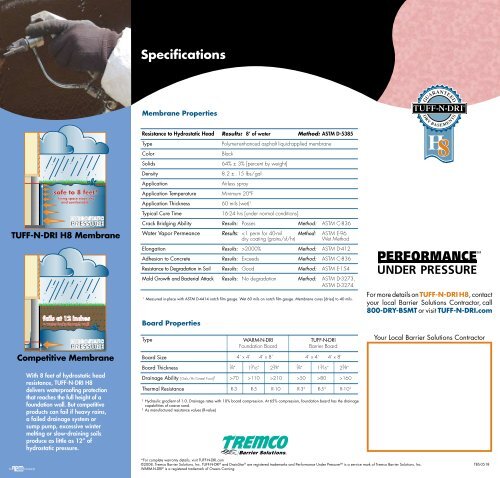 Competitive Membrane