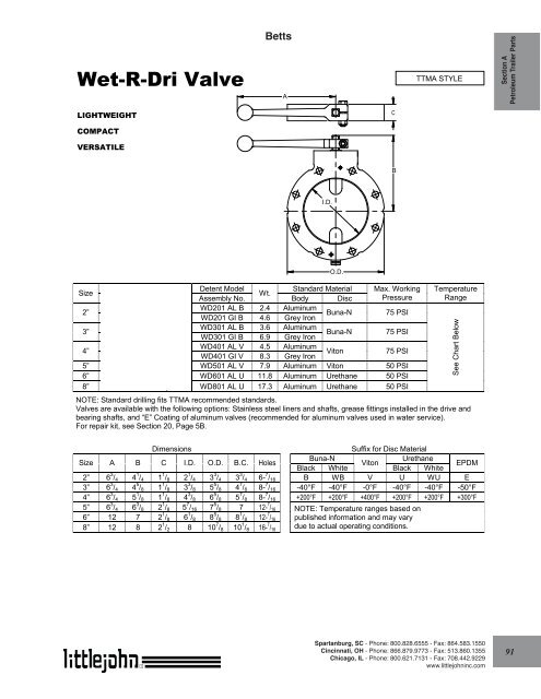 Wet-R-Dri Valve - Littlejohn, Inc.