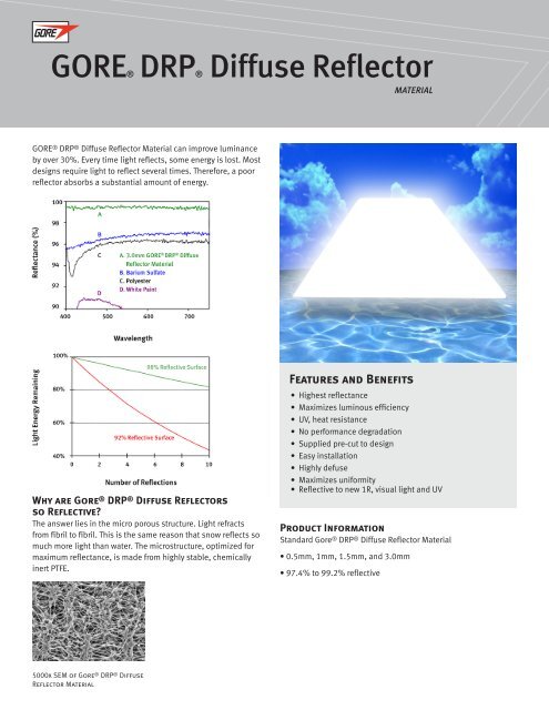 GORE® DRP® Diffuse Reflector - WL Gore & Associates, Inc.