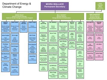 Organogram Magazines