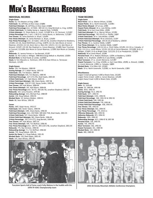 MEN'S BASKETBALL RECORDS - Athletics