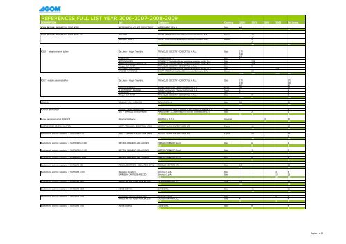Elenco completo referenze - Agom International S.r.l.