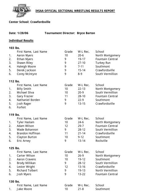 IHSAA OFFICIAL SECTIONAL WRESTLING RESULTS REPORT ...